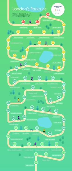 Is your Parkrun route damaging your respiratory health? | Boiler Guide