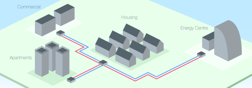 District Heating Networks Explained | Boiler Guide